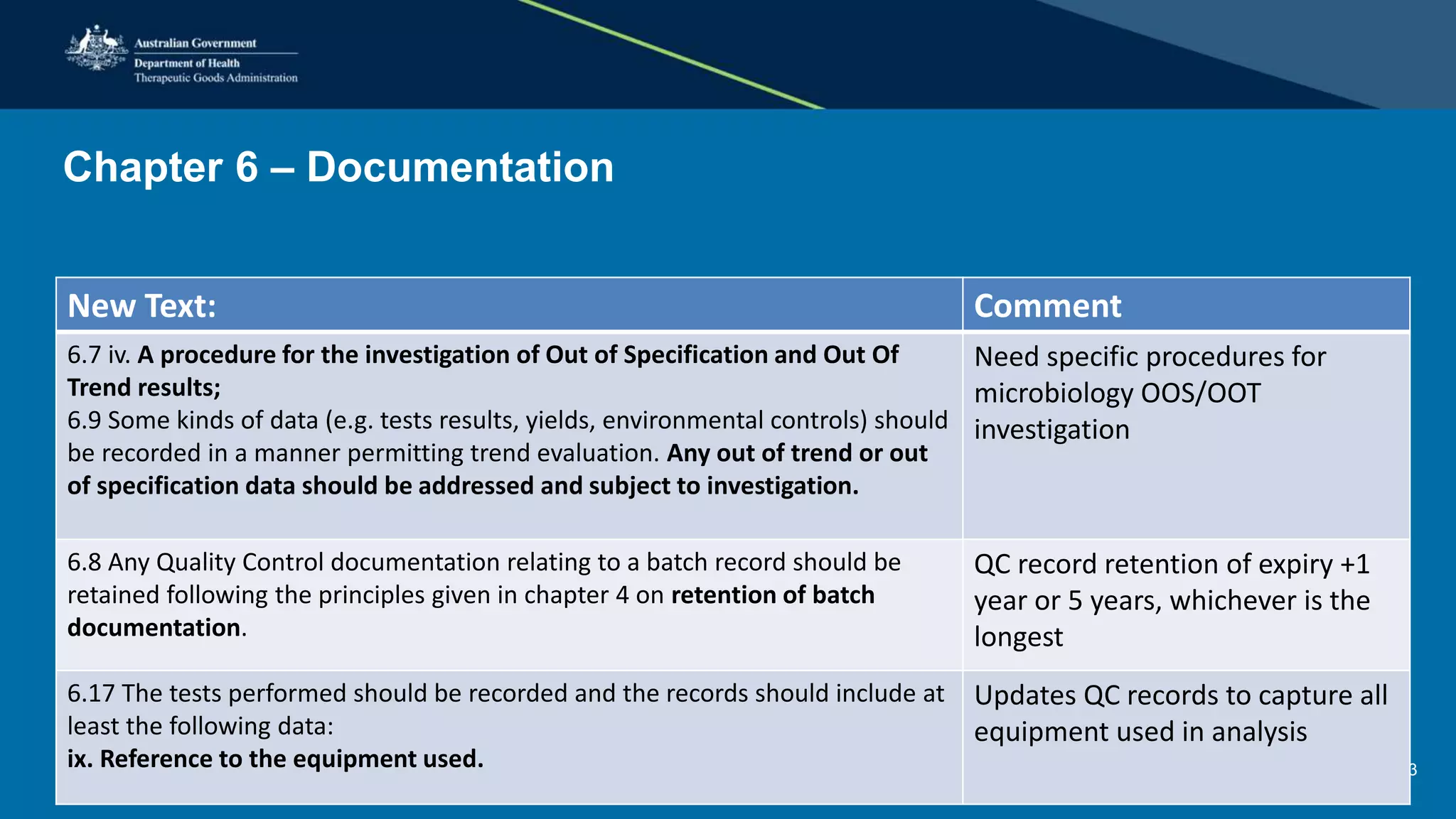 TGA presentation: PICS Guide for GMP and Data Integrity relating to ...