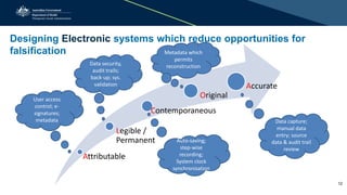 TGA presentation: PICS Guide for GMP and Data Integrity relating to ...