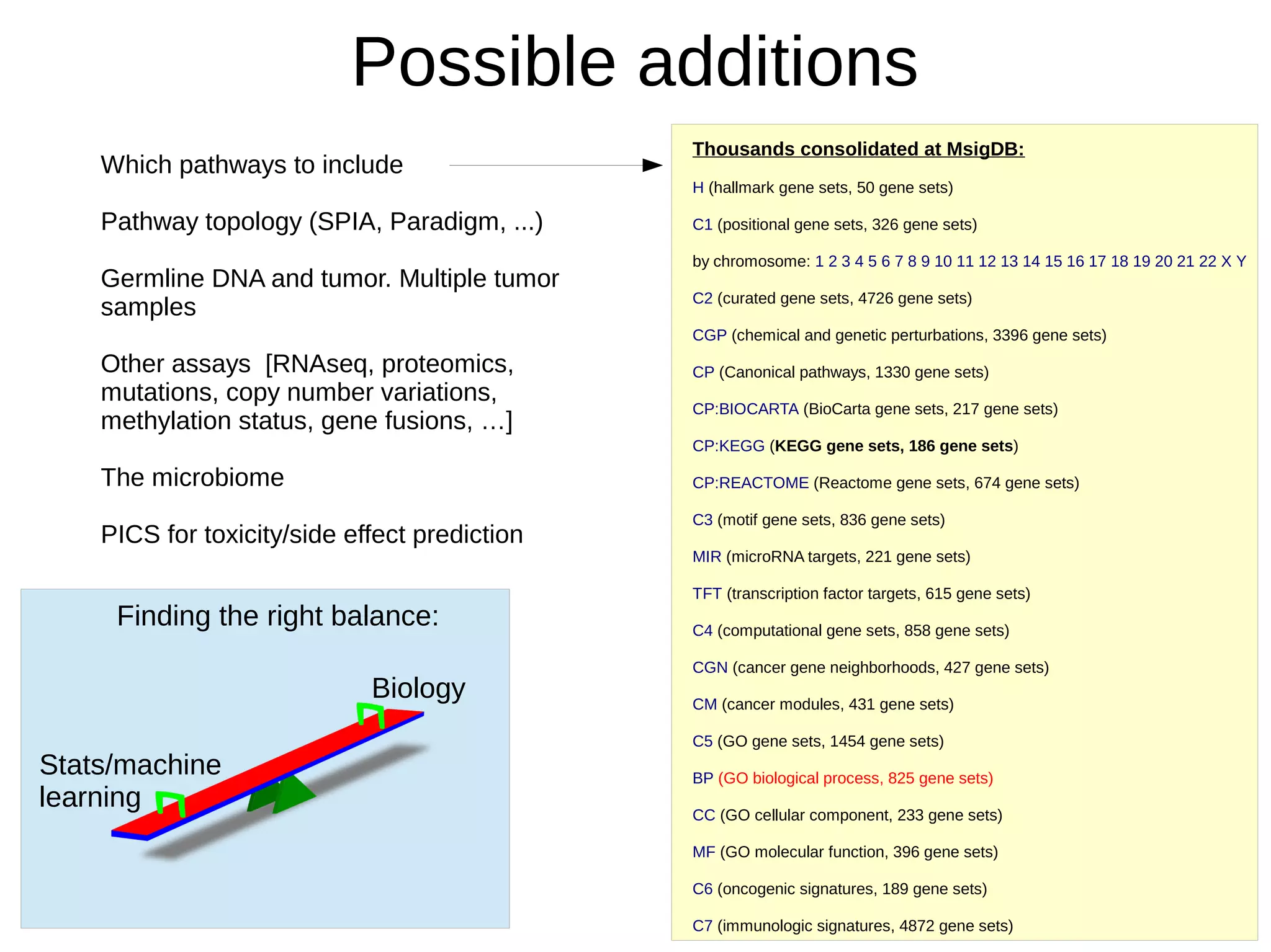 PICS: Pathway Informed Classification System for cancer analysis using ...