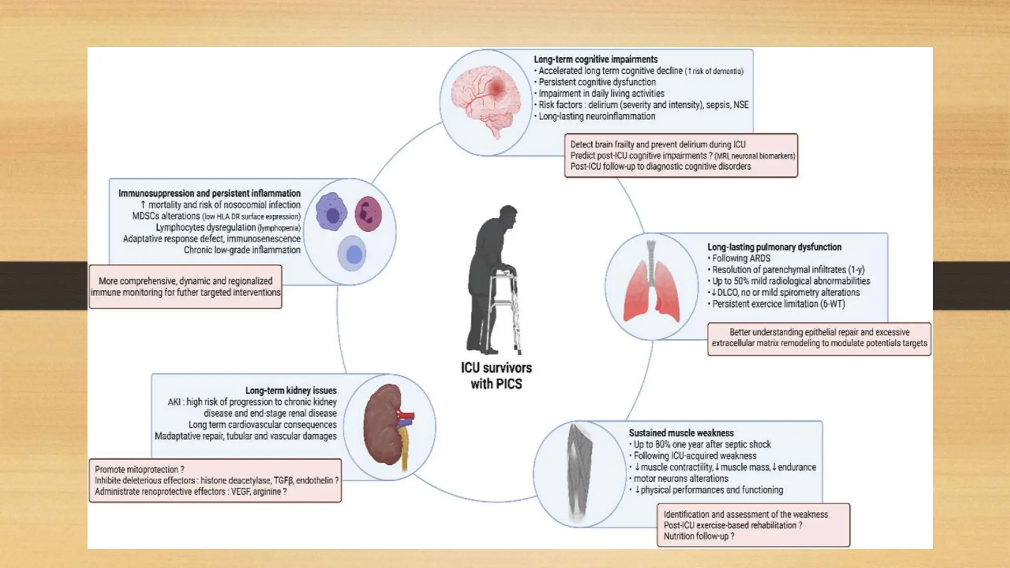 Post ICU syndrome by AH HAMDY small.pptx