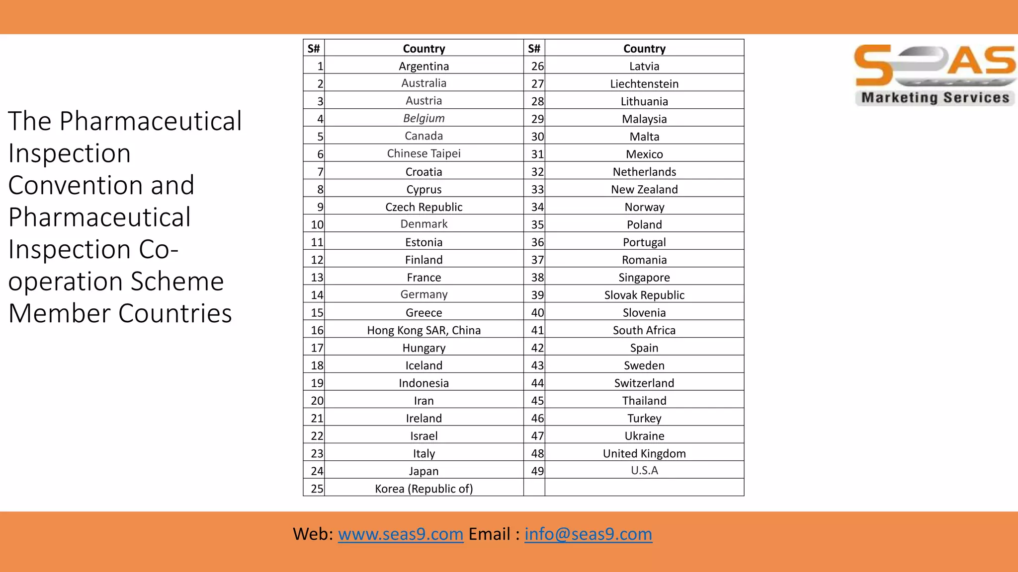 Pic's countries pharma business overview | PPTX