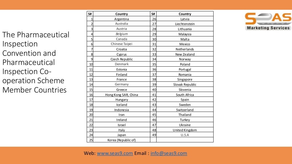 Pic's countries pharma business overview
