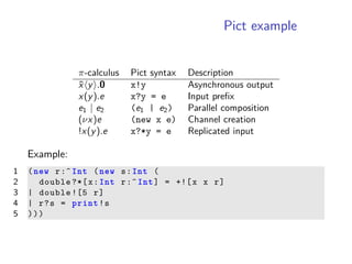 Pict: A programming language based on the pi-calculus | PDF