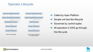 Introduction to Apache Apex | PDF