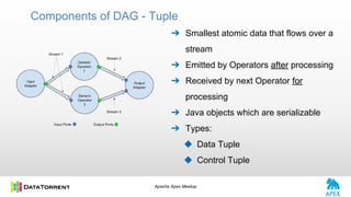 Introduction to Apache Apex | PDF