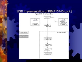 PictBridge 02 - PTP Overview | PPTX