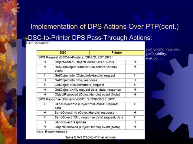PictBridge 03 - DPS usage of USB and PTP | PPT