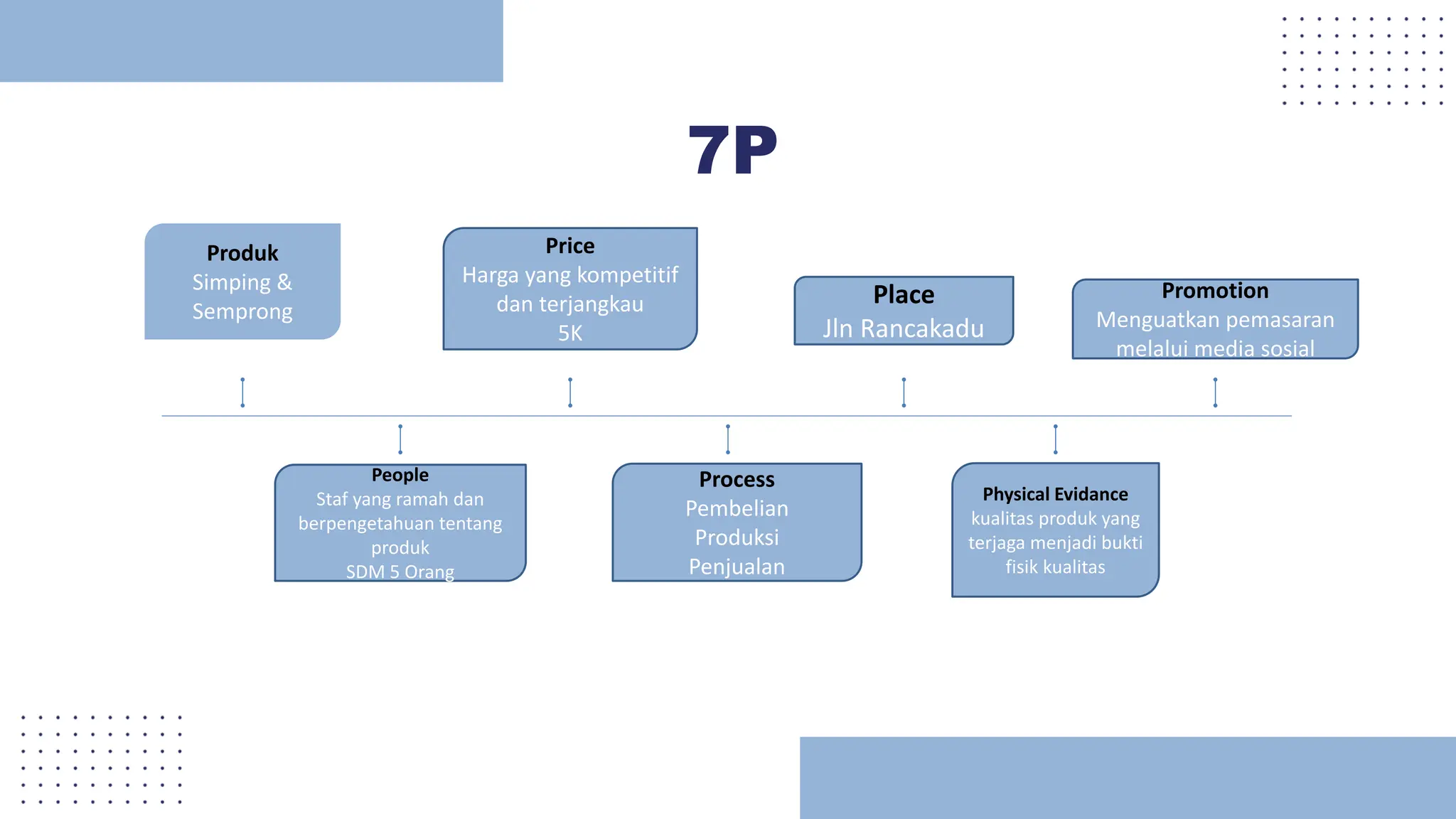 PPT COMPANY PROFILE PICT DECK ANEKA RASA.pptx PPT COMPANY PROFILE PICT DECK ANEKA RASA.pptx