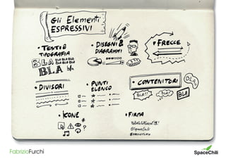 Pictionary for Business - Impara a disegnare le tue idee in pochi ...