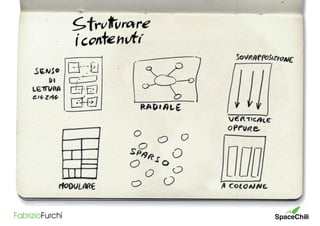 Pictionary for Business - Impara a disegnare le tue idee in pochi ...