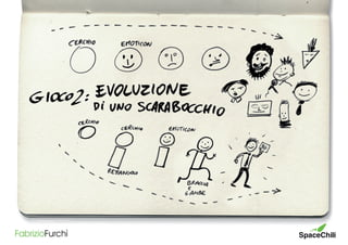 Pictionary for Business - Impara a disegnare le tue idee in pochi ...