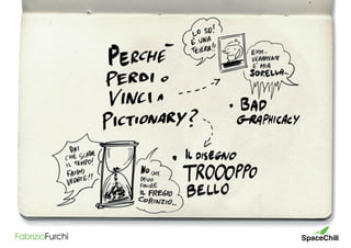Pictionary for Business - Impara a disegnare le tue idee in pochi ...