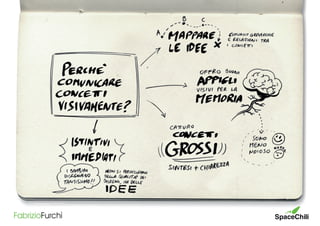 Pictionary for Business - Impara a disegnare le tue idee in pochi ...