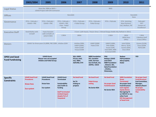 My Personal Contribution @ PICTI | PPT