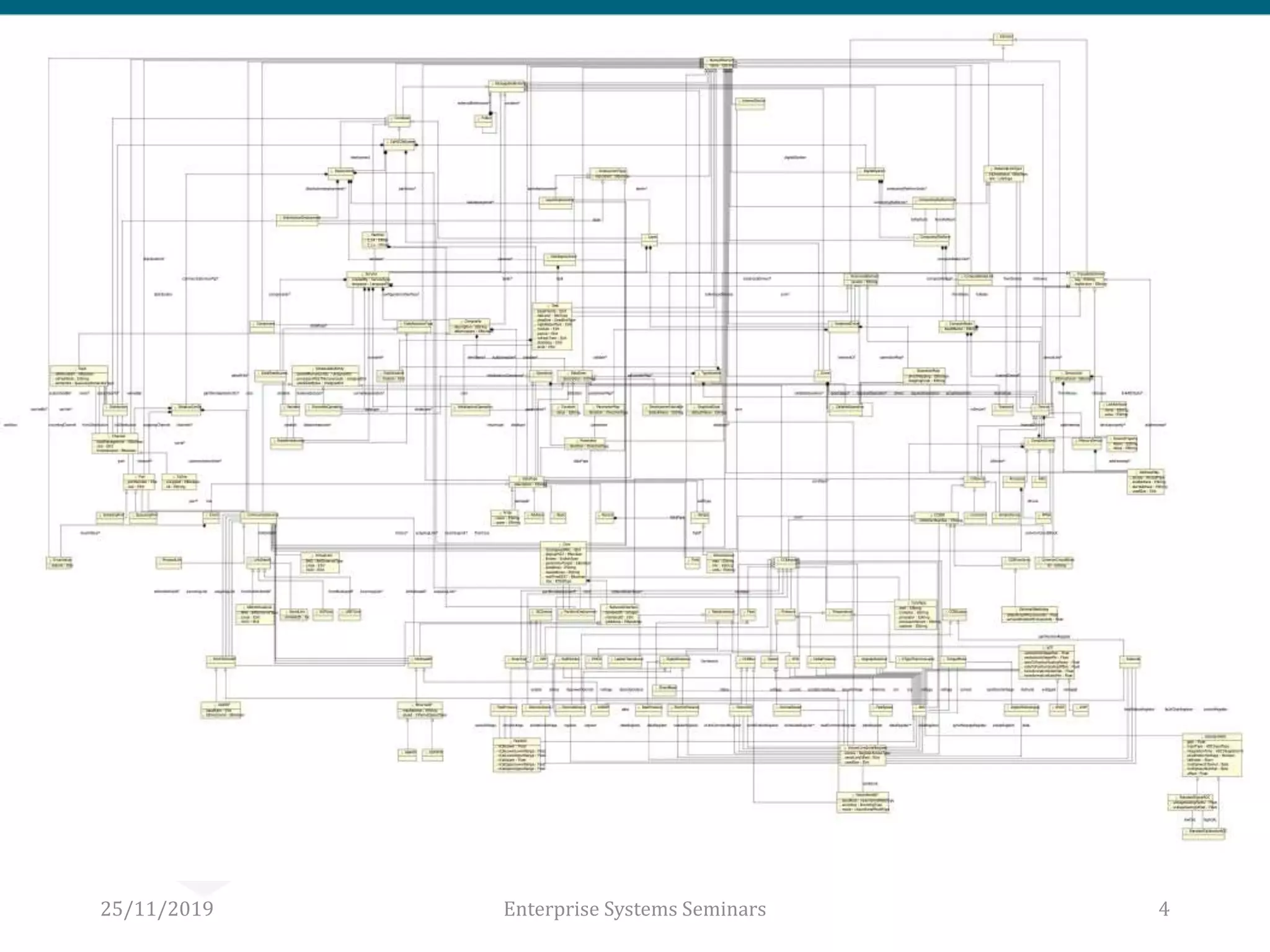 Picto: Model Visualisation via M2T Transformation | PPT