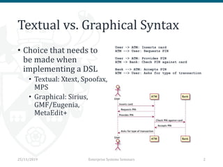 Picto: Model Visualisation via M2T Transformation | PPT