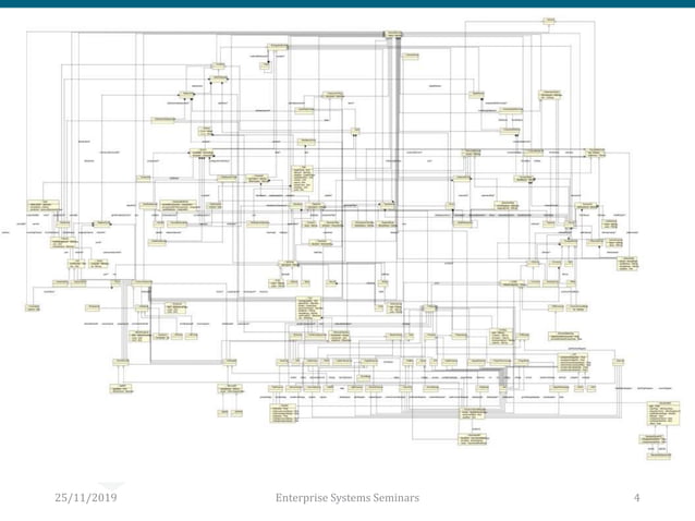 Picto: Model Visualisation via M2T Transformation | PPT