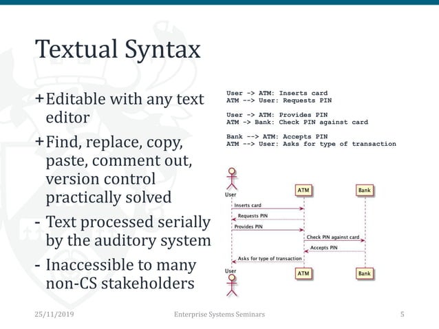 Picto: Model Visualisation via M2T Transformation | PPT