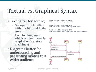 Picto: Model Visualisation via M2T Transformation | PPT