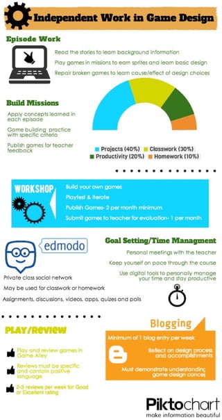 Game Design Infographic | PDF