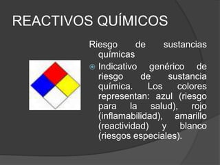 Pictogramas | PPTX