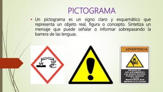 Pictogramas | PPTX