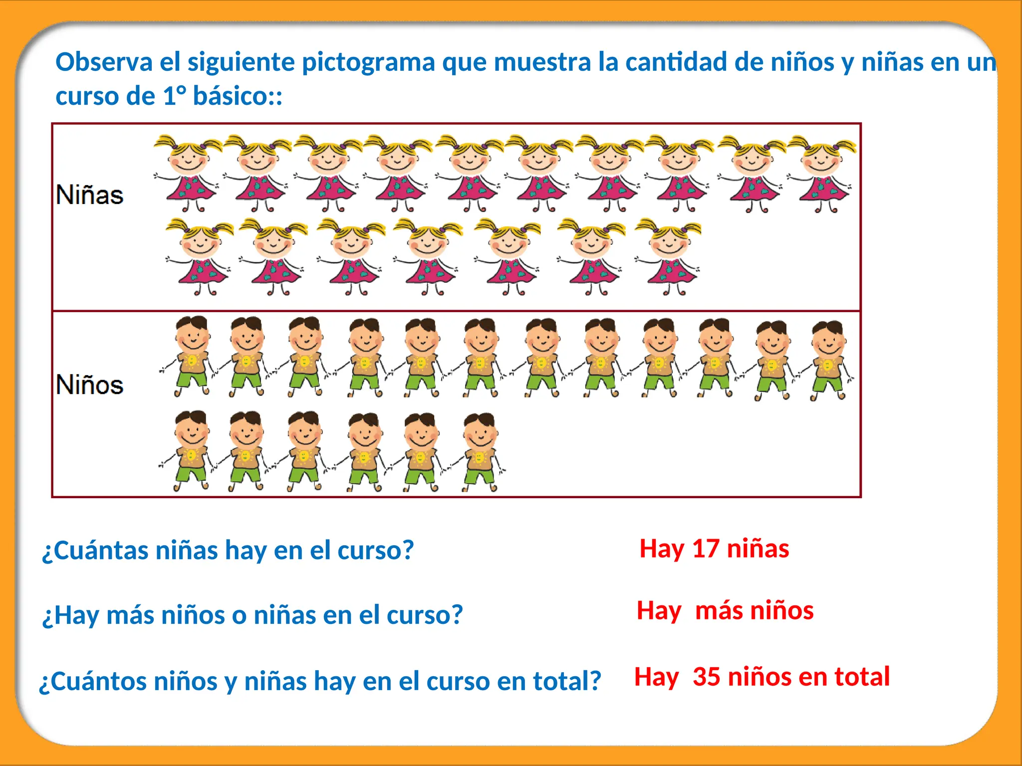 pictogramas PRIMERO BASICO220409035951.ppt