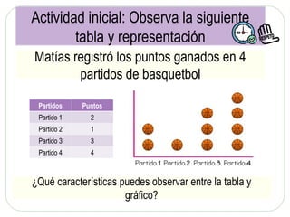 unidad 4 de matematica 5 pictogramas.ppt