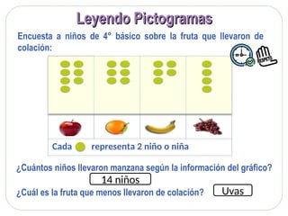 unidad 4 de matematica 5 pictogramas.ppt