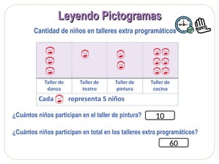 unidad 4 de matematica 5 pictogramas.ppt