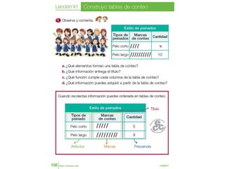 Pictogramas 1 | PPT