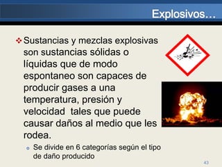 Pictogramas de sds | PDF