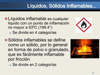 Pictogramas de sds | PDF