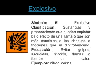 Pictogramas de seguridad | PPTX