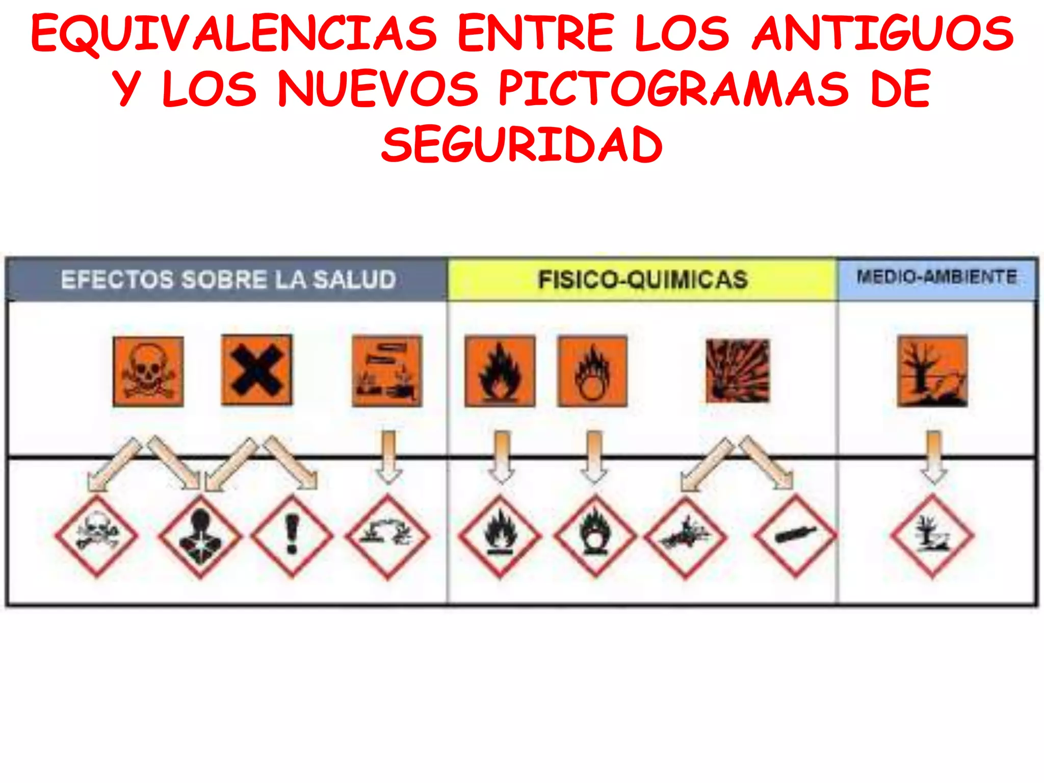 Pictogramas de seguridad | PPTX