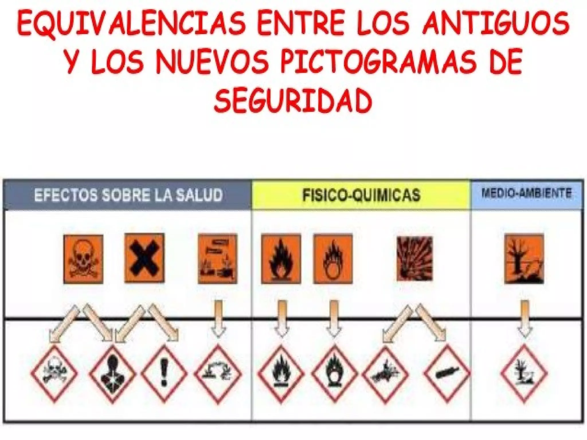 Pictogramas de seguridad | ODP