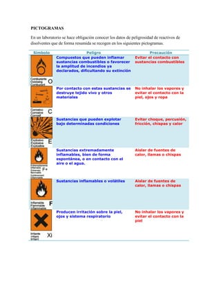 Pictogramas | DOCX