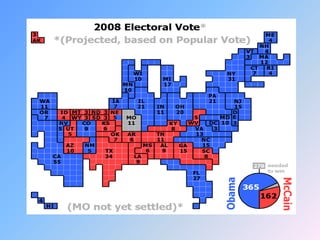 Pictograms & Cartograms | PPTX
