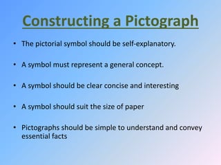 Pictograms & Cartograms | PPTX