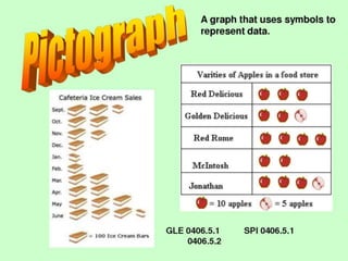 Pictograms & Cartograms | PPTX