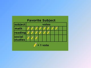 Pictograms & Cartograms | PPTX