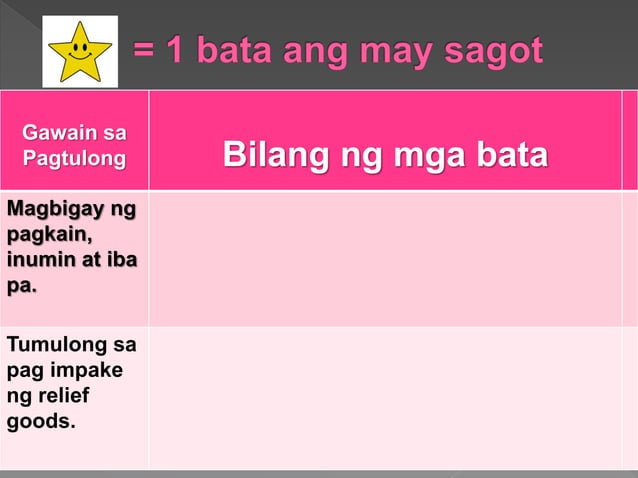 Pictograph filipino grade 3 | PPTX