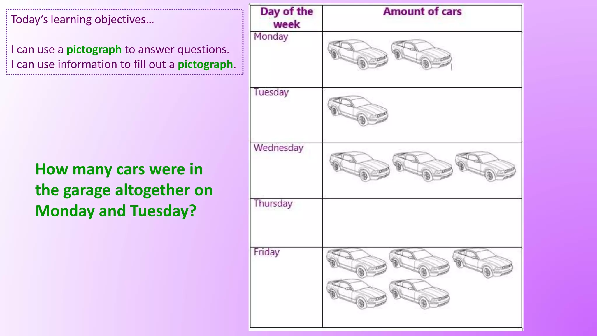 Pictograph slides for kindergartners | PPTX