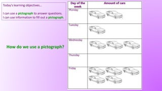Pictograph slides for kindergartners | PPTX