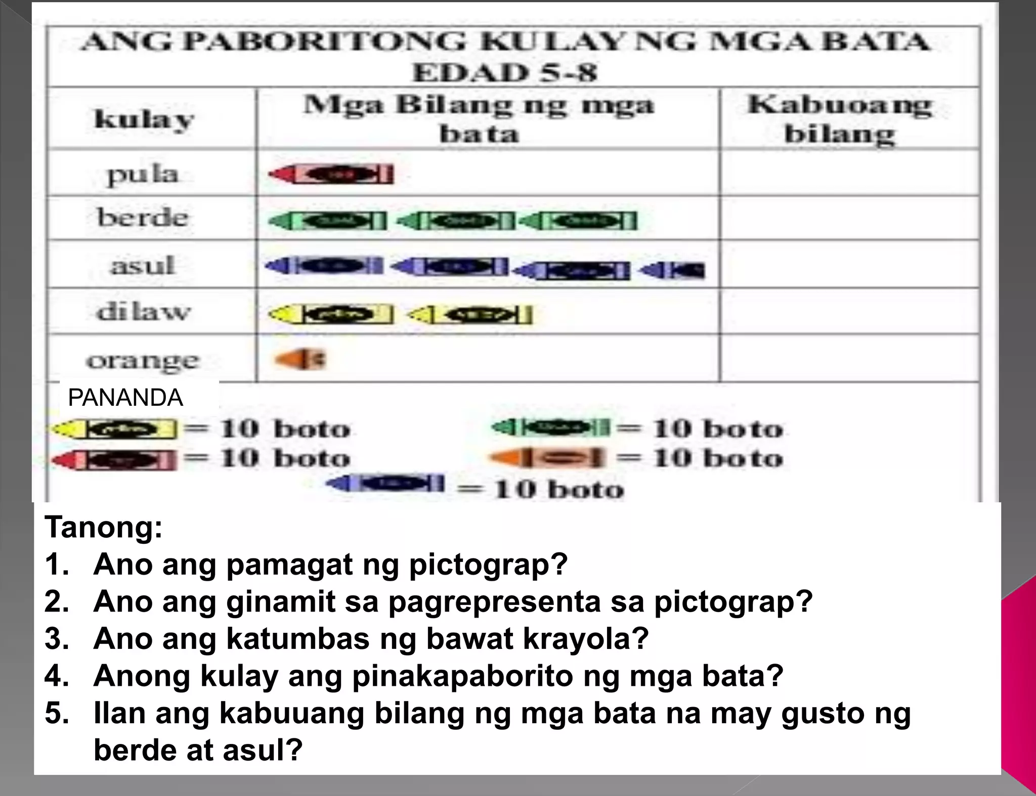 Pictograph Filipino 3 | PPTX