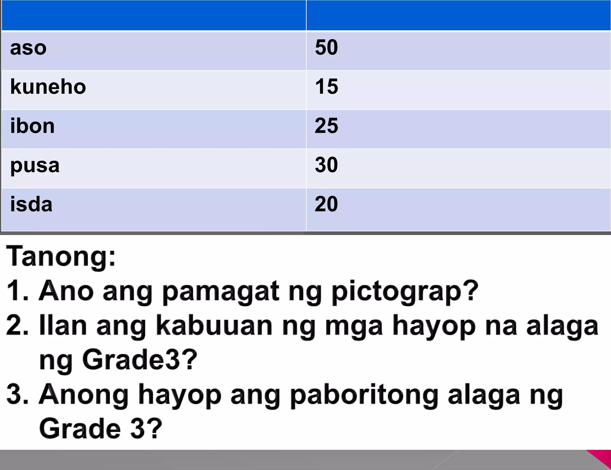 Pictograph Filipino 3 | PPTX