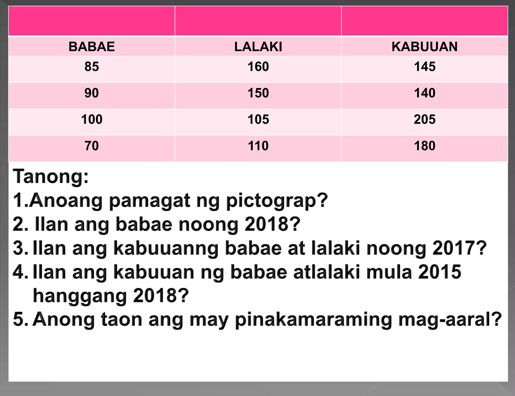 Pictograph Filipino 3 | PPTX