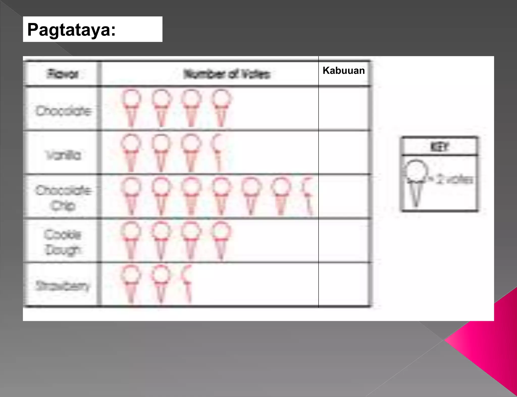 Pictograph Filipino 3 | PPTX