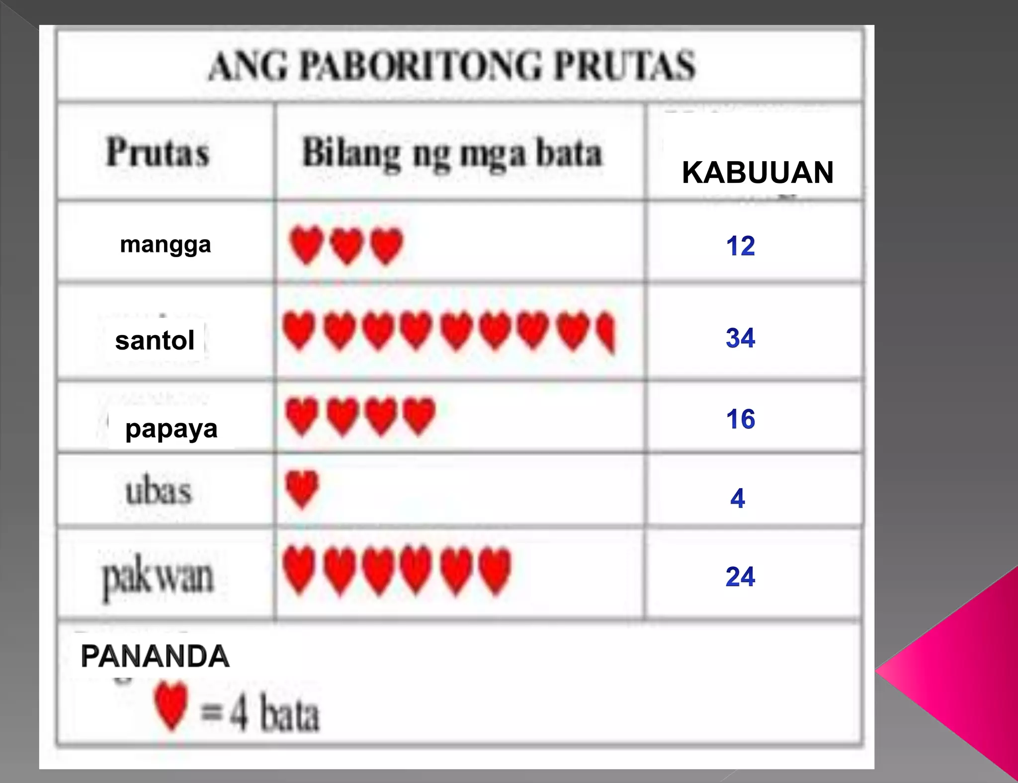 Pictograph Filipino 3 | PPTX