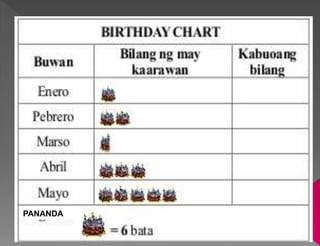 Pictograph Filipino 3 | PPTX